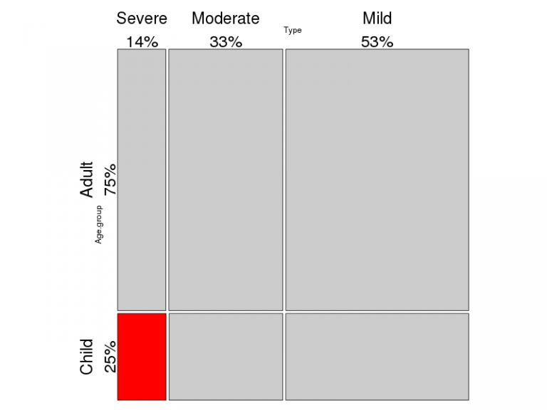 The geography of special needs (and autism?) in Ireland | Stuart Neilson