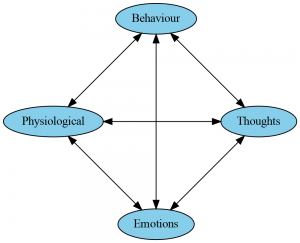 How I (sometimes) cope with anxiety | Stuart Neilson